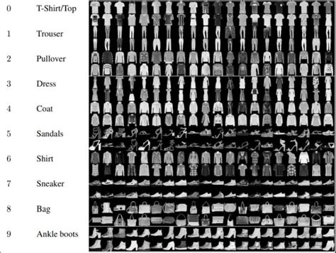 Fashion Mnist Sample Download Scientific Diagram