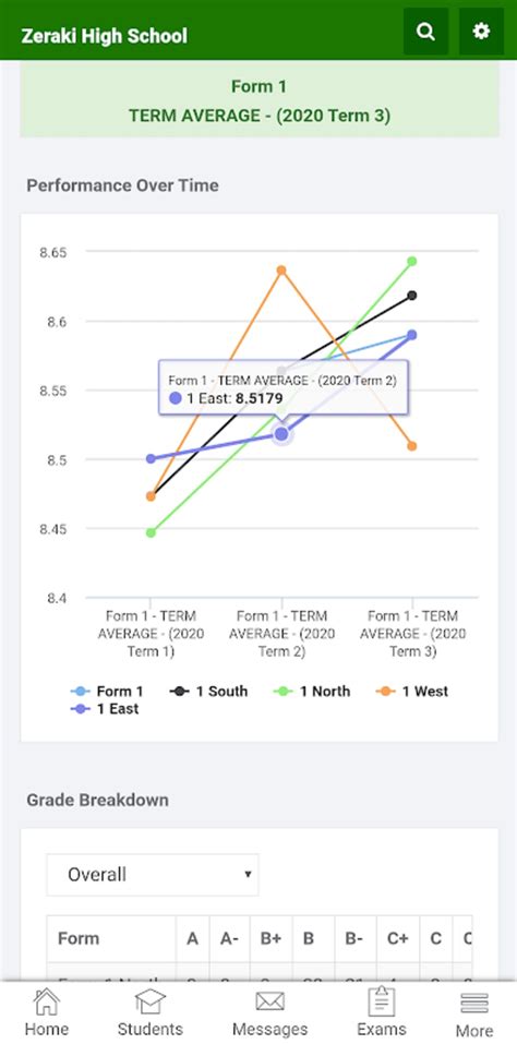 Zeraki Analytics Apk For Android Download