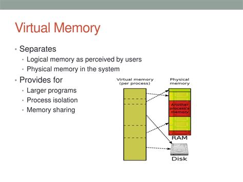 Ppt Virtual Memory Cs6410 9222011 Dan Deng Powerpoint Presentation