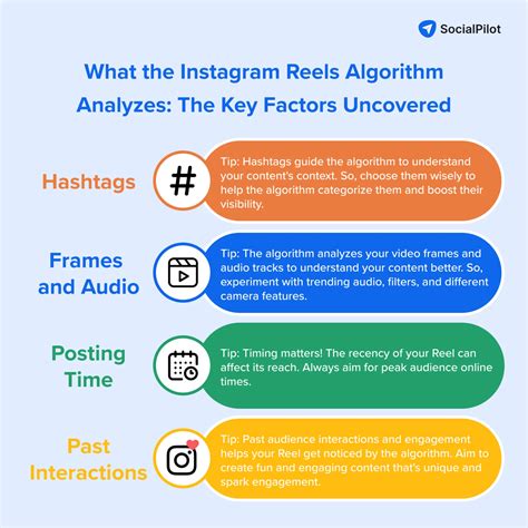 Instagram Reels Guide: Mastering the Power of Short Videos
