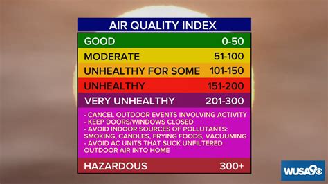 Dmv Afternoon Forecast June 8 2023 Code Purple Air Quality