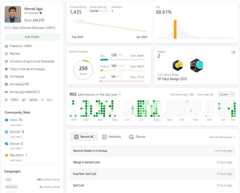 Woohoo I Did It Ahmad Jajja