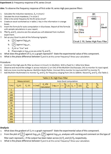 Solved Experiment Frequency Response Of RL Series Circuit Chegg