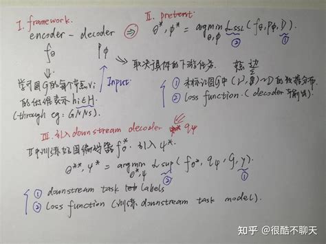 【论文笔记】graph self supervised learning a survey 知乎