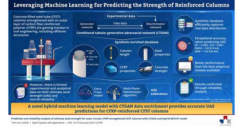 Seoultech Researchers Use Machine Learning To Ensure Safe Structural Design