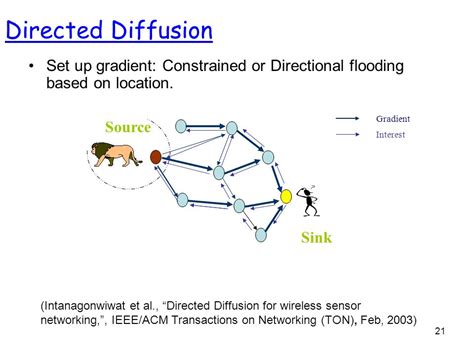 1 Wireless Sensor Networks Wsn 2 Comparing To Manet Similarities No