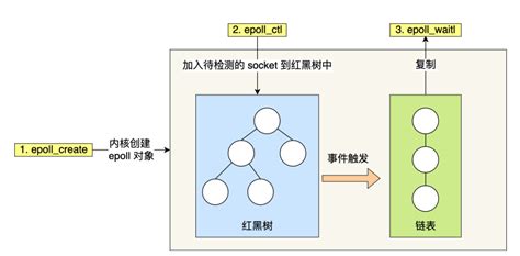 tinywebserver 代码解读 知乎
