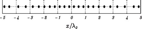 Figure 1 From Deterministic Synthesis Of Non Uniformly Spaced Isophoric
