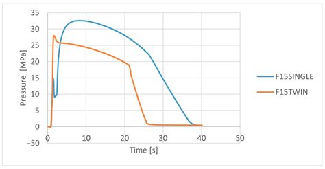 The Effect Of The Extrusion Method On Processing And Selected