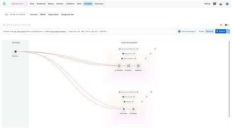Threat Detection Cloud Threat Protection Palo Alto Networks