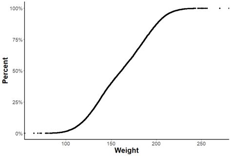 How To Generate Ecdf Plot Using Python And R — One Zero Blog By Rahul
