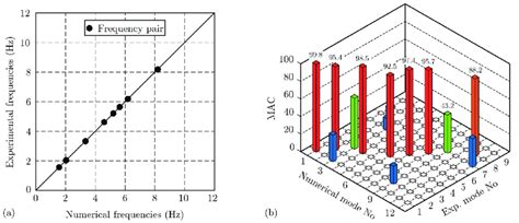 Correlation Between Updated Numerical And 2013 Experimental A Natural