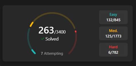 Codingjourney Dsa Webdevelopment Hackathons Sih24 Leetcode Gfg Consistency Neversettle