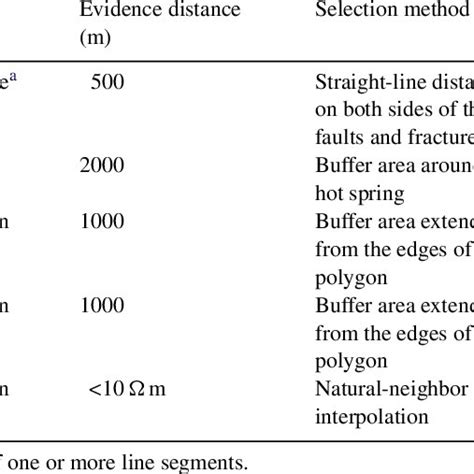 Pdf Gis Integration Model For Geothermal Exploration And Well Siting