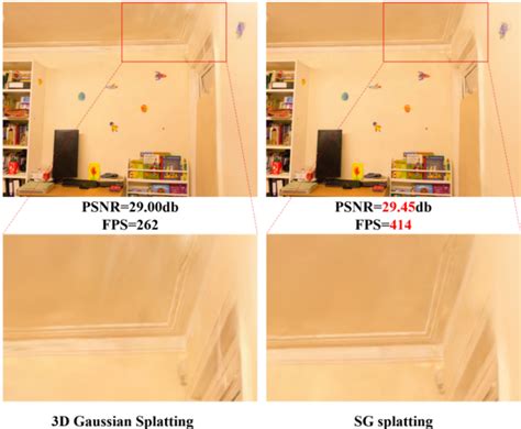 论文审查 Sg Splatting Accelerating 3d Gaussian Splatting With Spherical