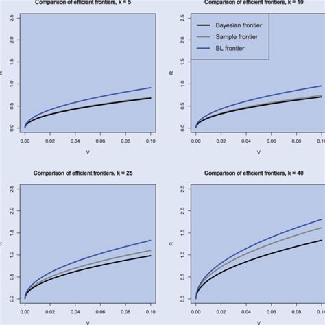 Pdf Bayesian Mean Variance Analysis Optimal Portfolio Selection