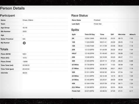Nhl Legend Zdeno Ch Ra