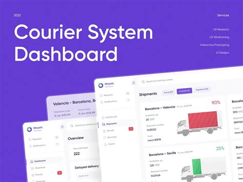 App Dashboard Designs Themes Templates And Downloadable Graphic Elements On Dribbble