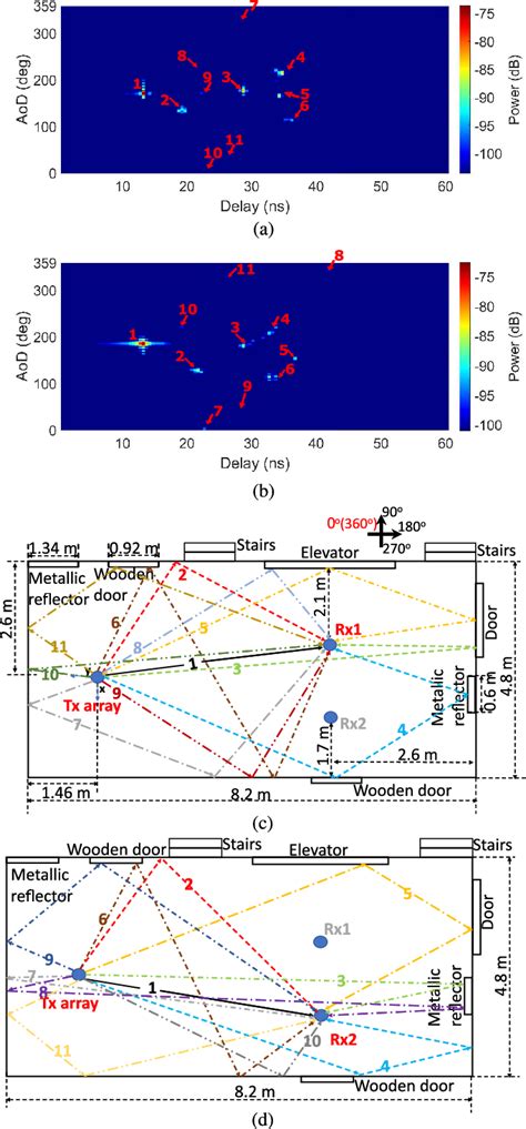 Figure 1 From Design And Validation Of A Multilink Phase Compensated