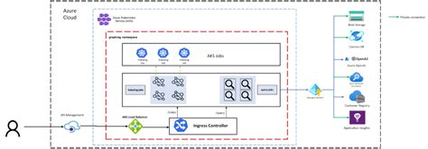 Graphrag 101 A New Dawn In Retrieval Augmented Generation The Blue