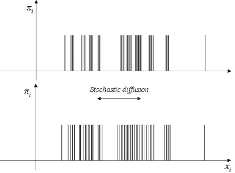 Deterministic Drift Using Weightless Particles Download Scientific