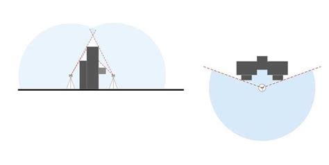 Diagram Showing 3d Scanning Concept With Almost Spherical Terrestrial Download Scientific