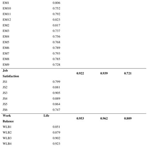 Construct Validity And Reliability Download Scientific Diagram Construct Validity And Reliability Download Scientific Diagram