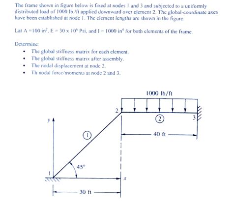 Solved The Frame Shown In Figure Below Is Fixed At Nodes Chegg