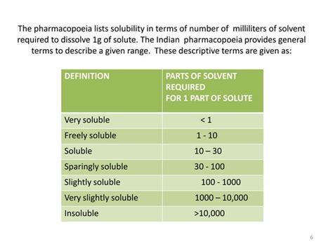 Solubility Ppt Ppt