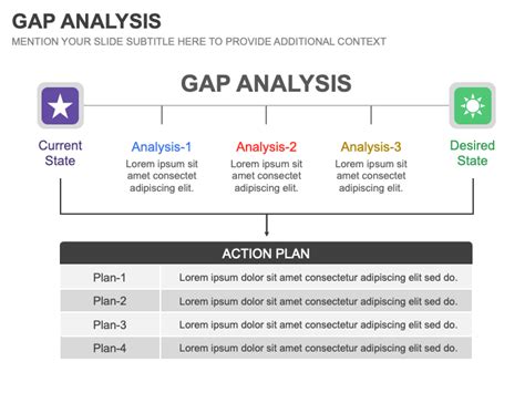 Gap Analysis Powerpoint Template Sketchbubble Gap Analysis Powerpoint Template Sketchbubble