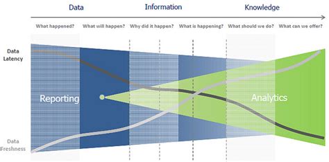Predictive Analytics Has A Place In Finance Predictive Analytics Has A