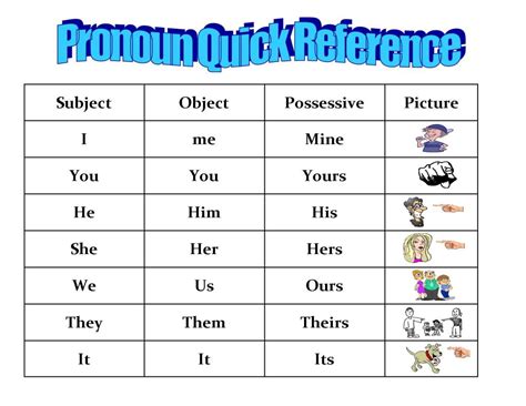 Pronoun Fun The Gaming Grammarian