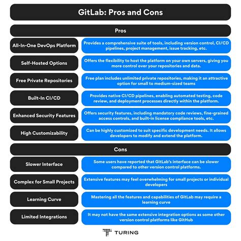 gitlab vs github similarities differences features use cases and