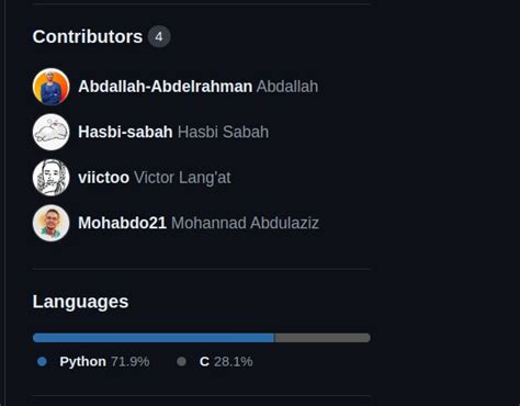 Abdallah Alkaser On Linkedin Algorithms Datastructure Leetcode