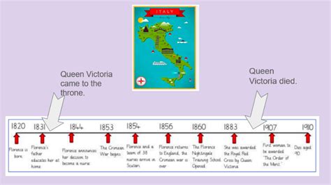 Ks2 Assembly Florence Nightingale Threemilestone Primary School