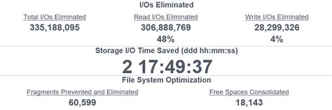 maximizing the v locity of sql server denny cherry and associates consulting