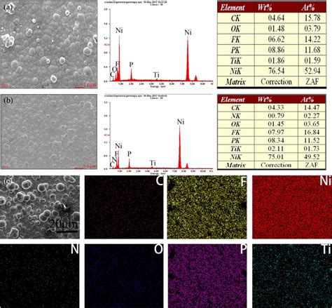 Sem Images And Eds Analysis Of Ni Pptfe And Ni P Tinptfe Coating