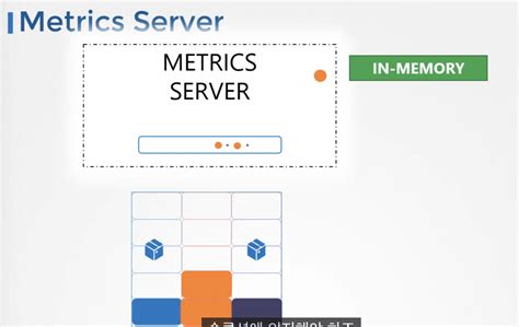Kubernetes CKA Study 13 Monitor Cluster Components Solution Monitor Cluster Components