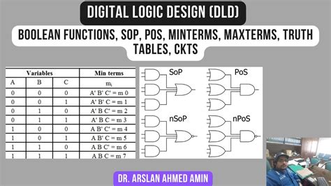 Boolean Functions Sop Pos Minterms Maxterms Truth Tables Ckts Digital Logic Design Dld