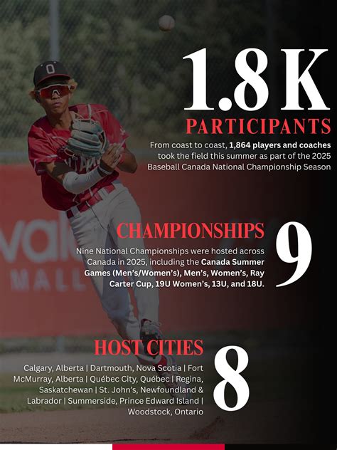 Baseball Canada Ottawa On
