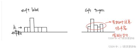 知识蒸馏综述笔记基于关系的知识蒸馏 Csdn博客 知识蒸馏综述笔记基于关系的知识蒸馏 Csdn博客