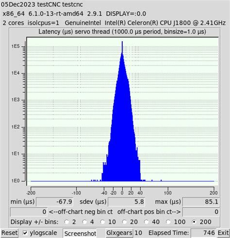 Results Of Latency Test List Of Computers Tested For Use With Linuxcnc