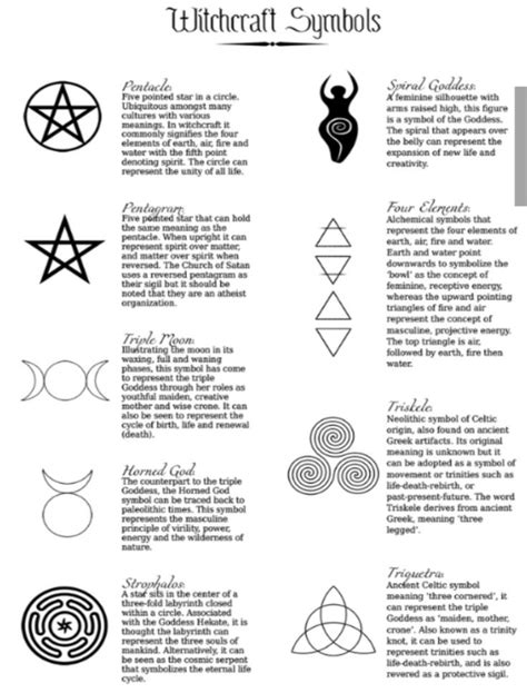 Witchcraft Symbols Witchcraft Symbols Wiccan Spell Book Traditional