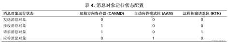 tms320x280x 2801x piccolo ecan 开发笔记（代码基于f28069） tms320系列芯片can远程帧 csdn博客