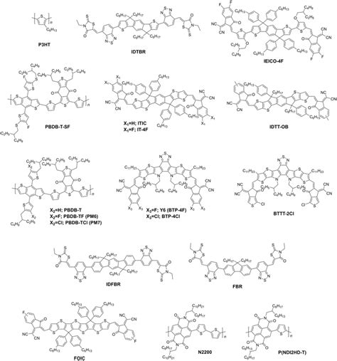 Chemical Structures Of Donor Polymers And Nonfullerene Acceptors Download Scientific Diagram