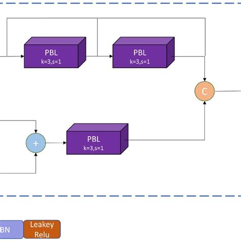 The Overall Structure Of The Mhldet We Embedded The Simam Attention Download Scientific