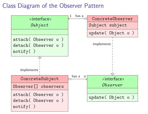 Nodes Tikz Styles That Set Nodepart Styles Tex Latex Stack Exchange