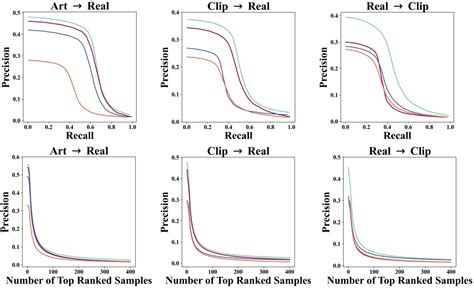 Dance Learning A Domain Adaptive Framework For Deep Hashing