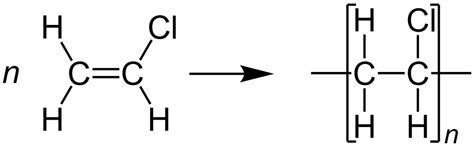 Difference Between Catenation And Polymerisation Compare The