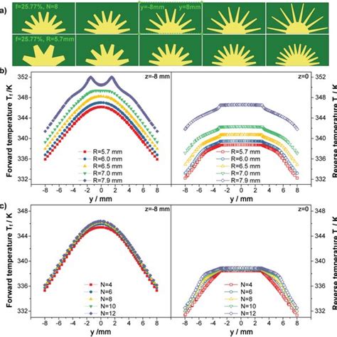 Applications And Theoretical Models Of The Thermal Diode Based On